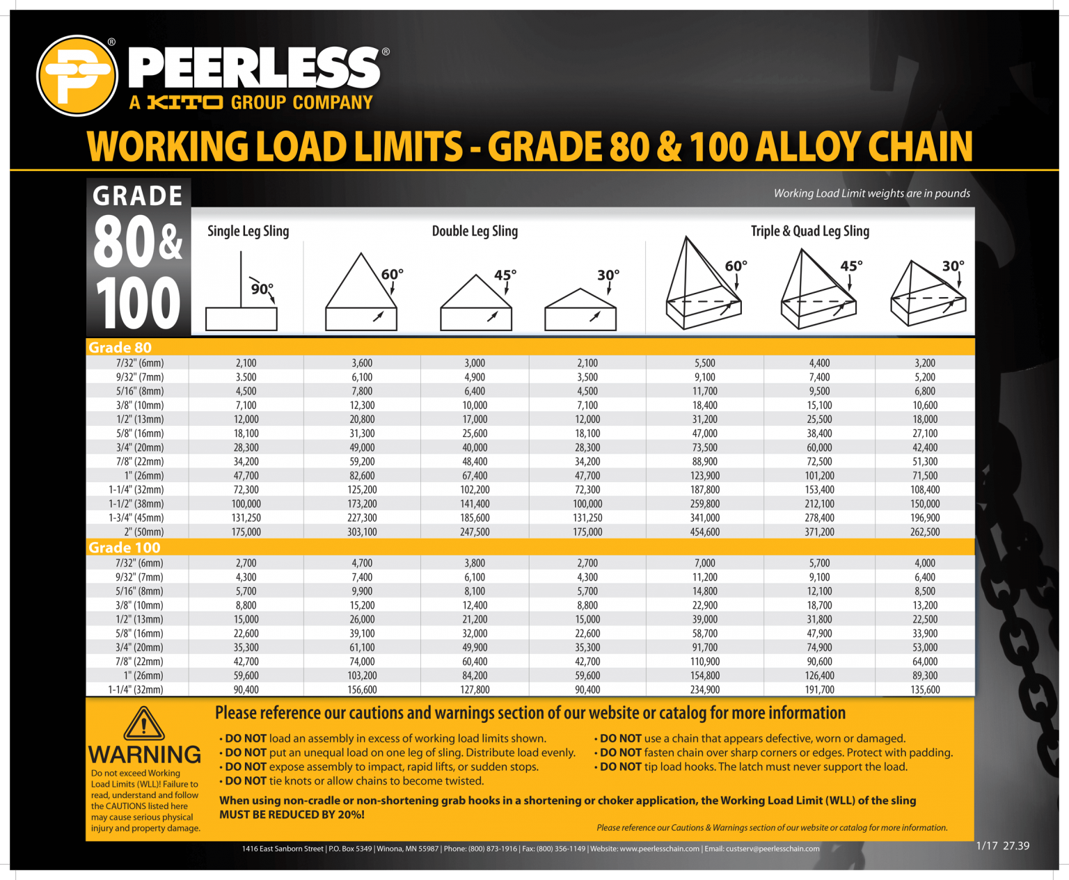 CHAIN - Delta Cable & Supply